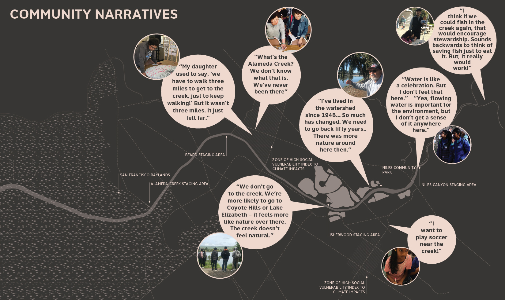 COLLECTIVE STORIES – Alameda Creek Atlas